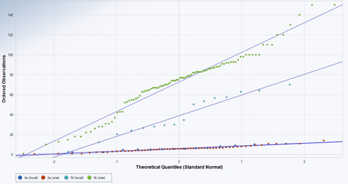 Environmental Statistics – Thomas Harder & Co. | Groundwater Consulting